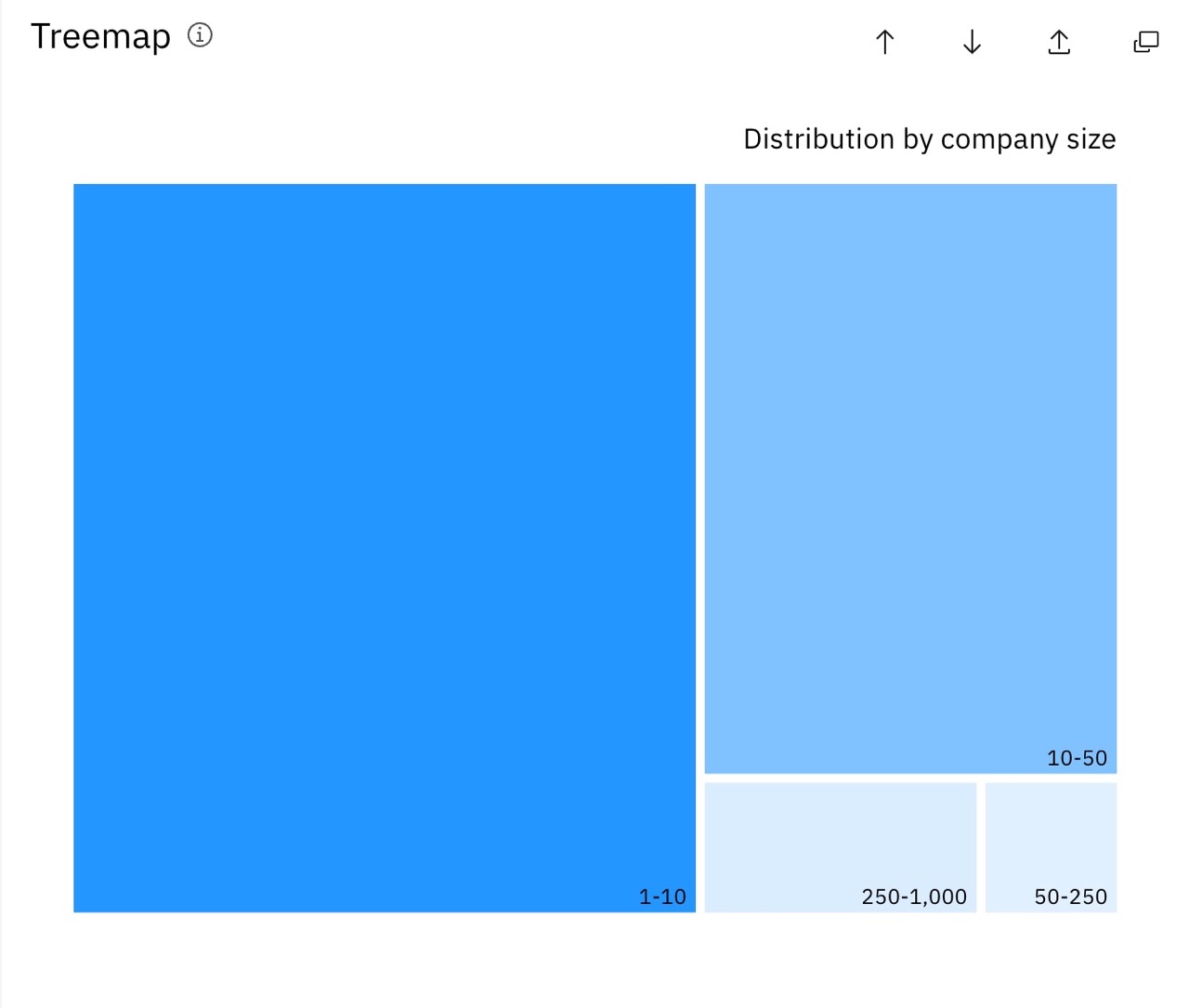 Treemap Forestreet