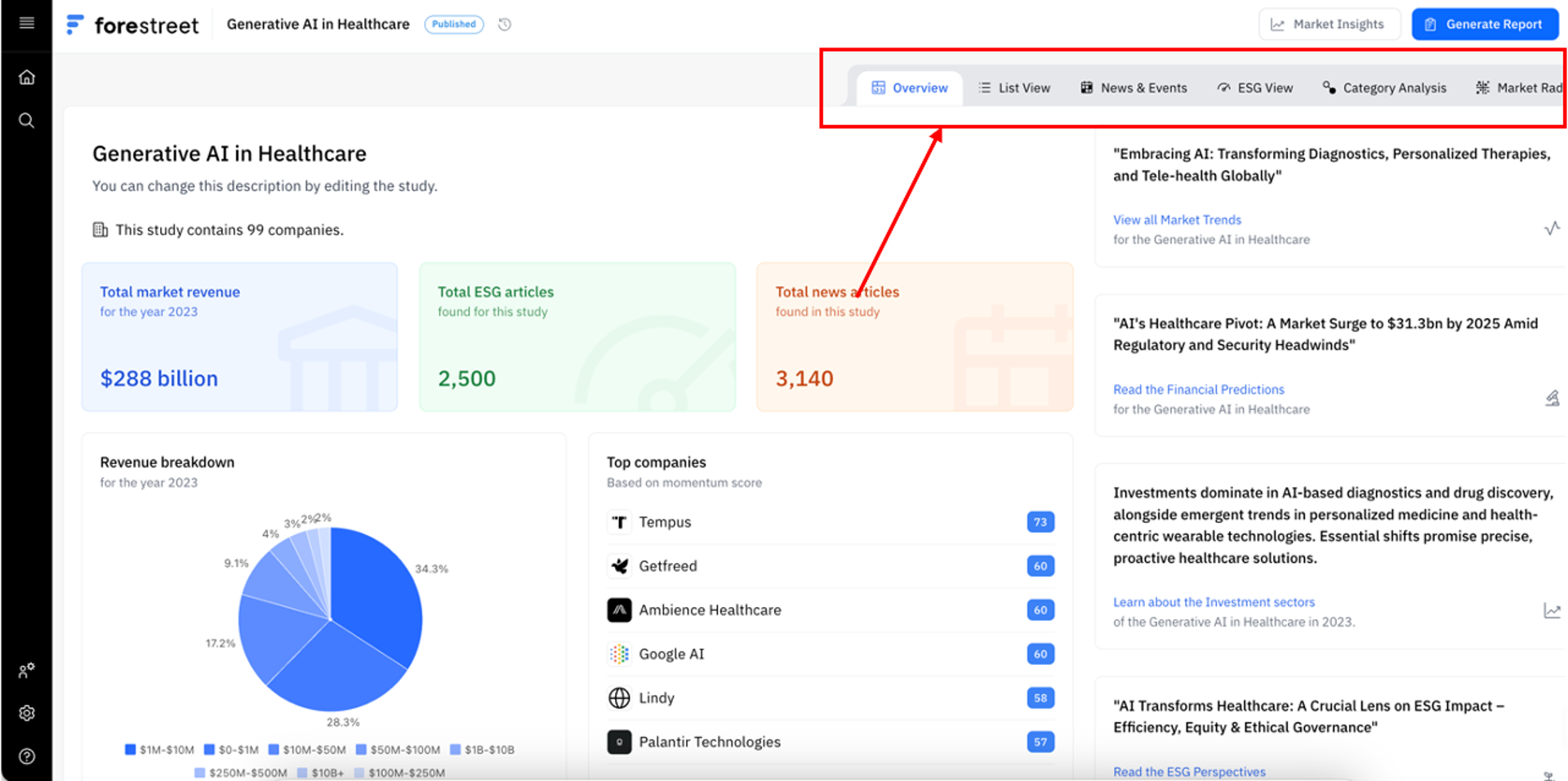 Market Overview - Forestreet