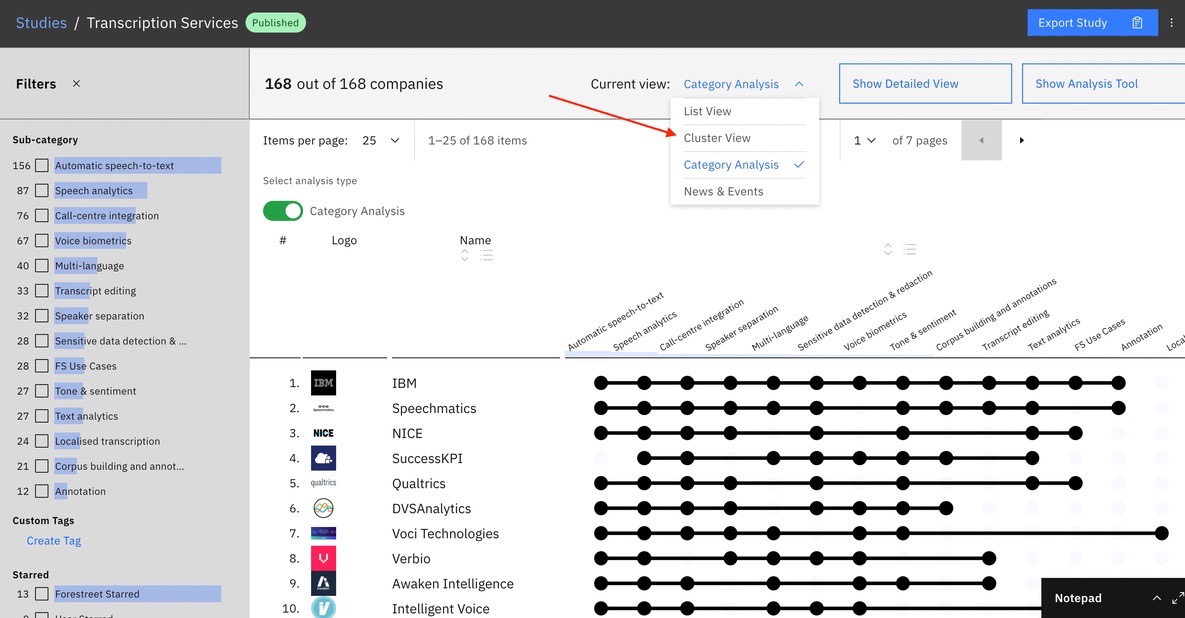 Current View - Forestreet